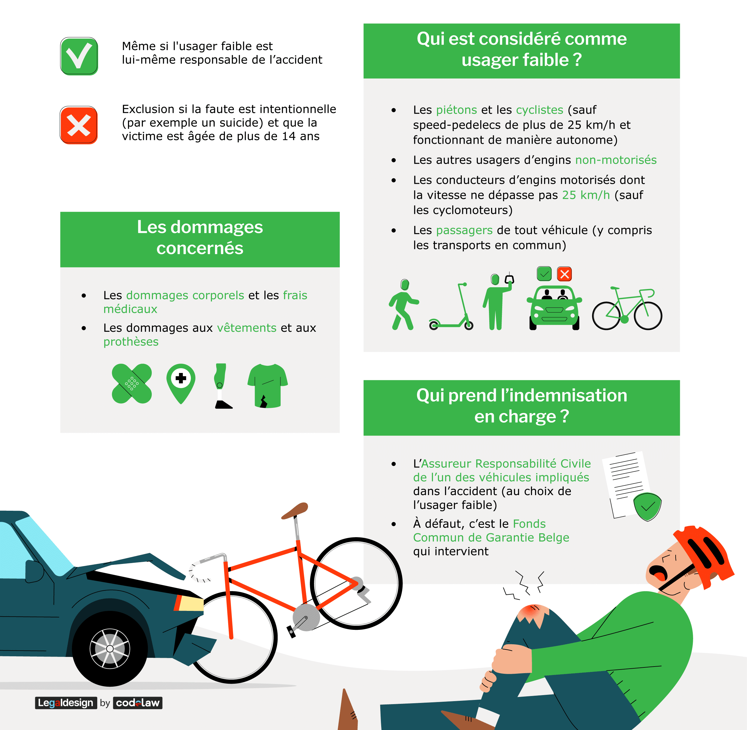 L’indemnisation automatique des usagers faibles dans les accidents de ...